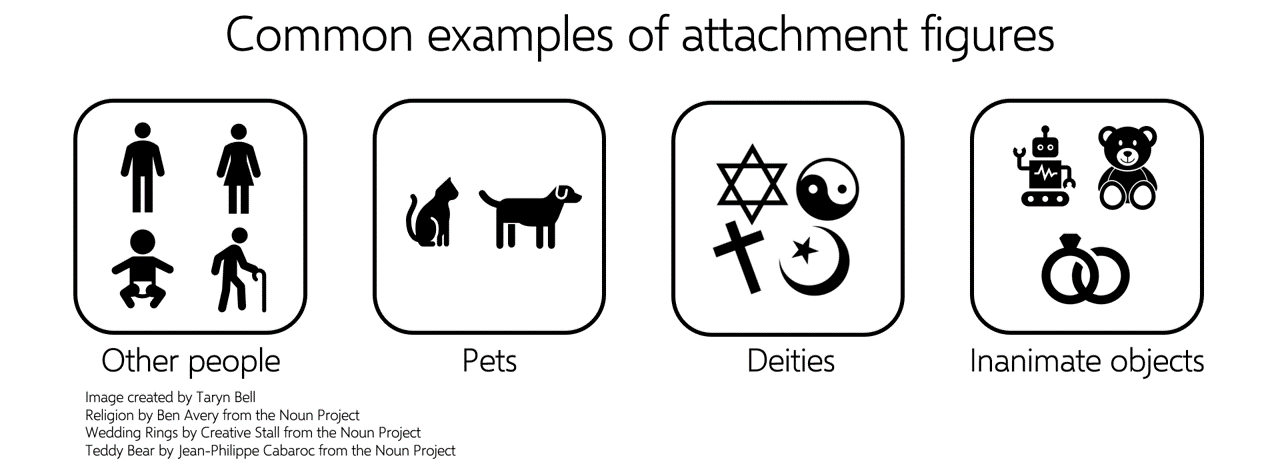 High Coo – Nov 17 – Losing My Attachment Figures | Life Matters